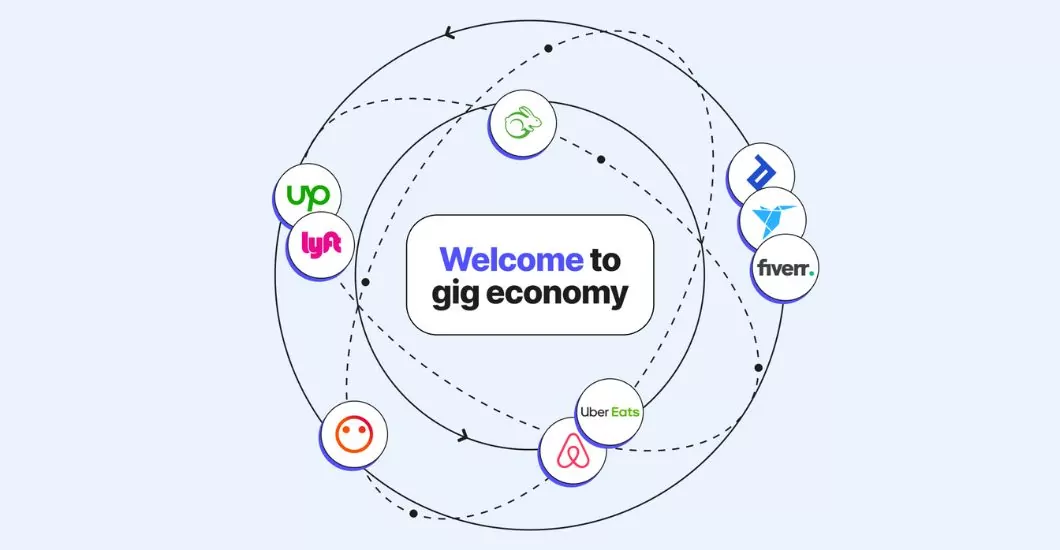 Top 10 Gig Economy Companies in 2025